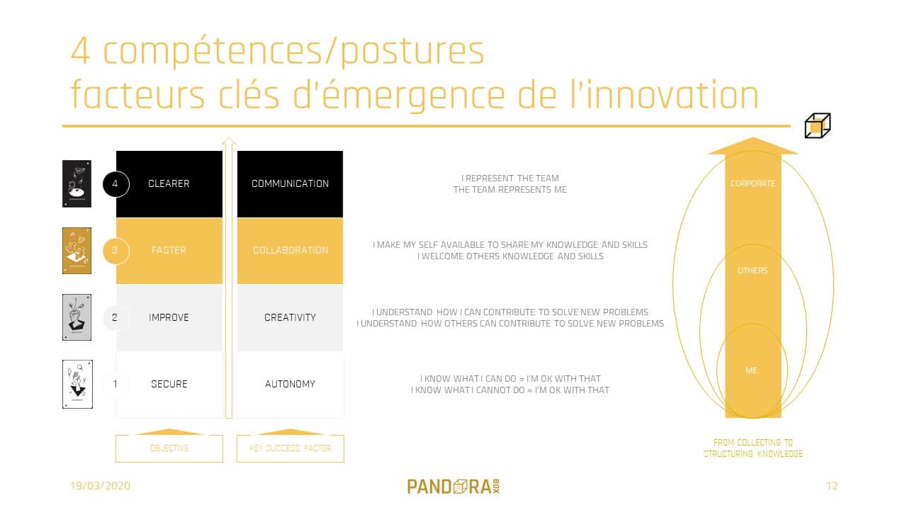 Welcome to the Exponential Age … ou l’art d’écrire « au temps des virus ...